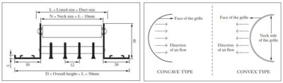 Curved Linear Bar Grilles | Linear Grilles & Diffuser
