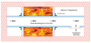 Fire Rated Ductwork manufacturer in UAE| Airmaster Equipments Emirates