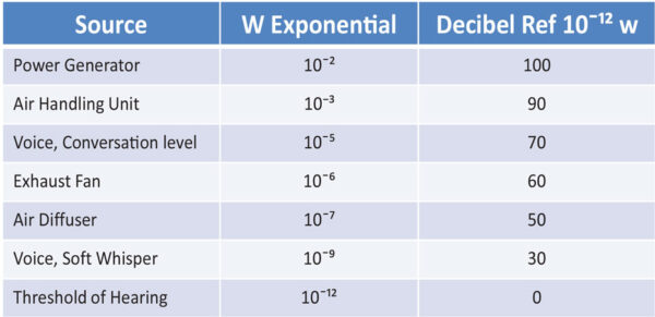 Sound Attenuators silencer terminology in HVAC System | HVAC Duct UAE