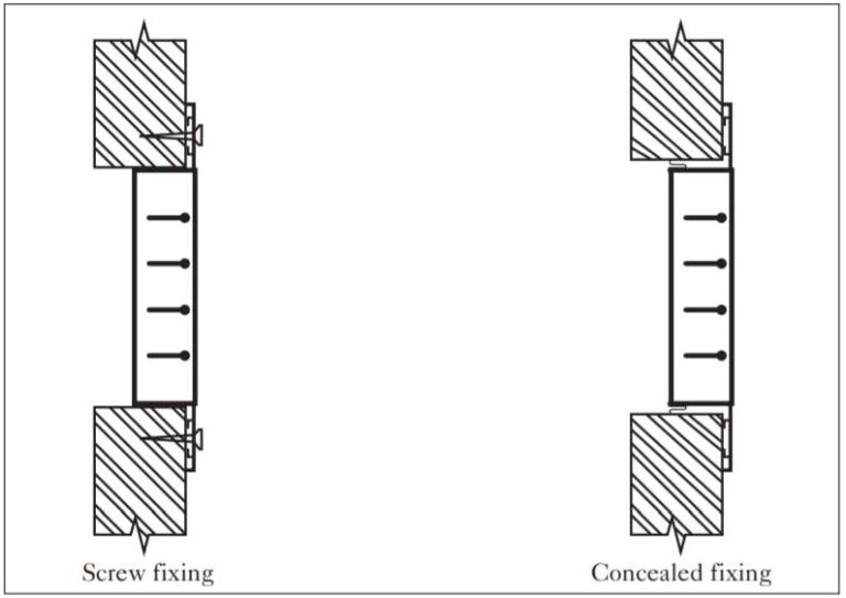 Mullion arrangement, standard sizes, & fixing of grilles and registers